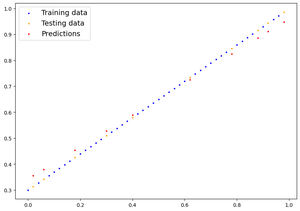 ML & AI with LazyPredict - I-GUIDE Platform