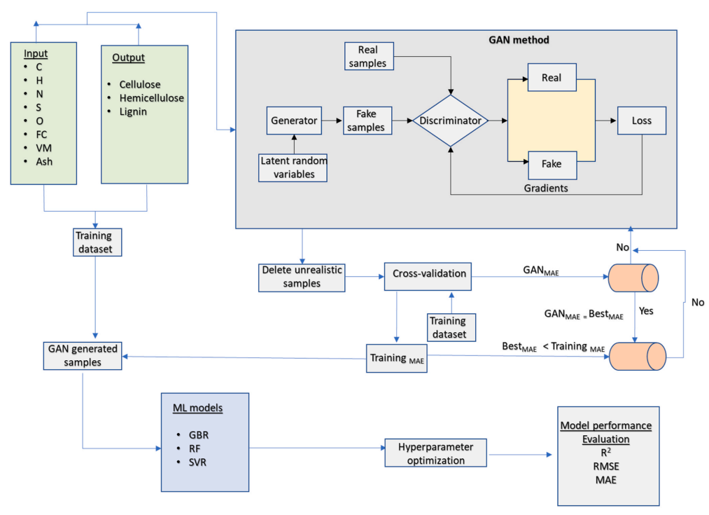 Deep learning - I-GUIDE Platform