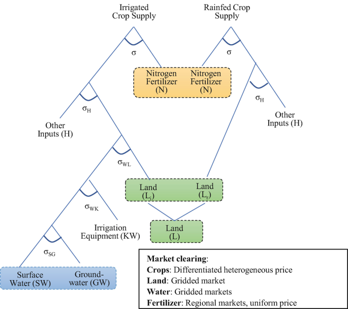 Spillover effect - I-GUIDE Platform