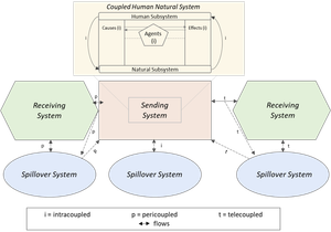 Educational Resources - I-GUIDE Platform
