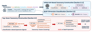 Code for Scientific Paper Retrieval with LLM-Guided Semantic-Based ...