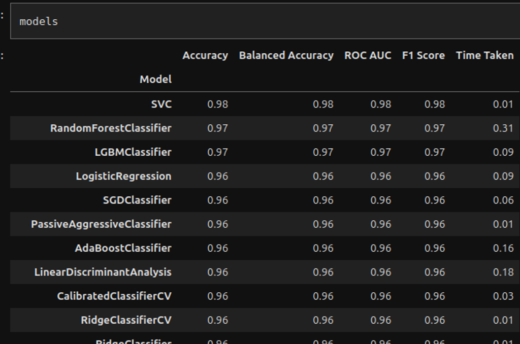 ML & AI with LazyPredict - I-GUIDE Platform